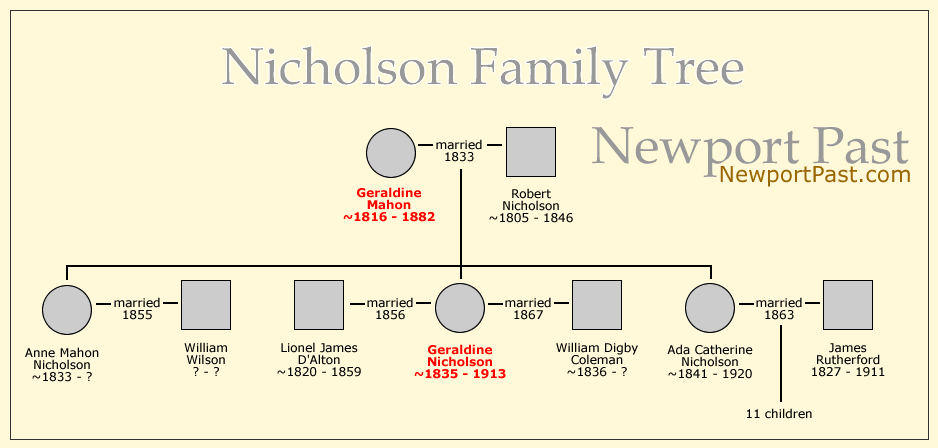 What became of William Foster Geach?