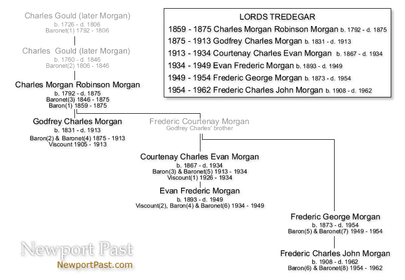 Three Sir Charles Morgans, Six Lords Tredegar and Three Viscounts